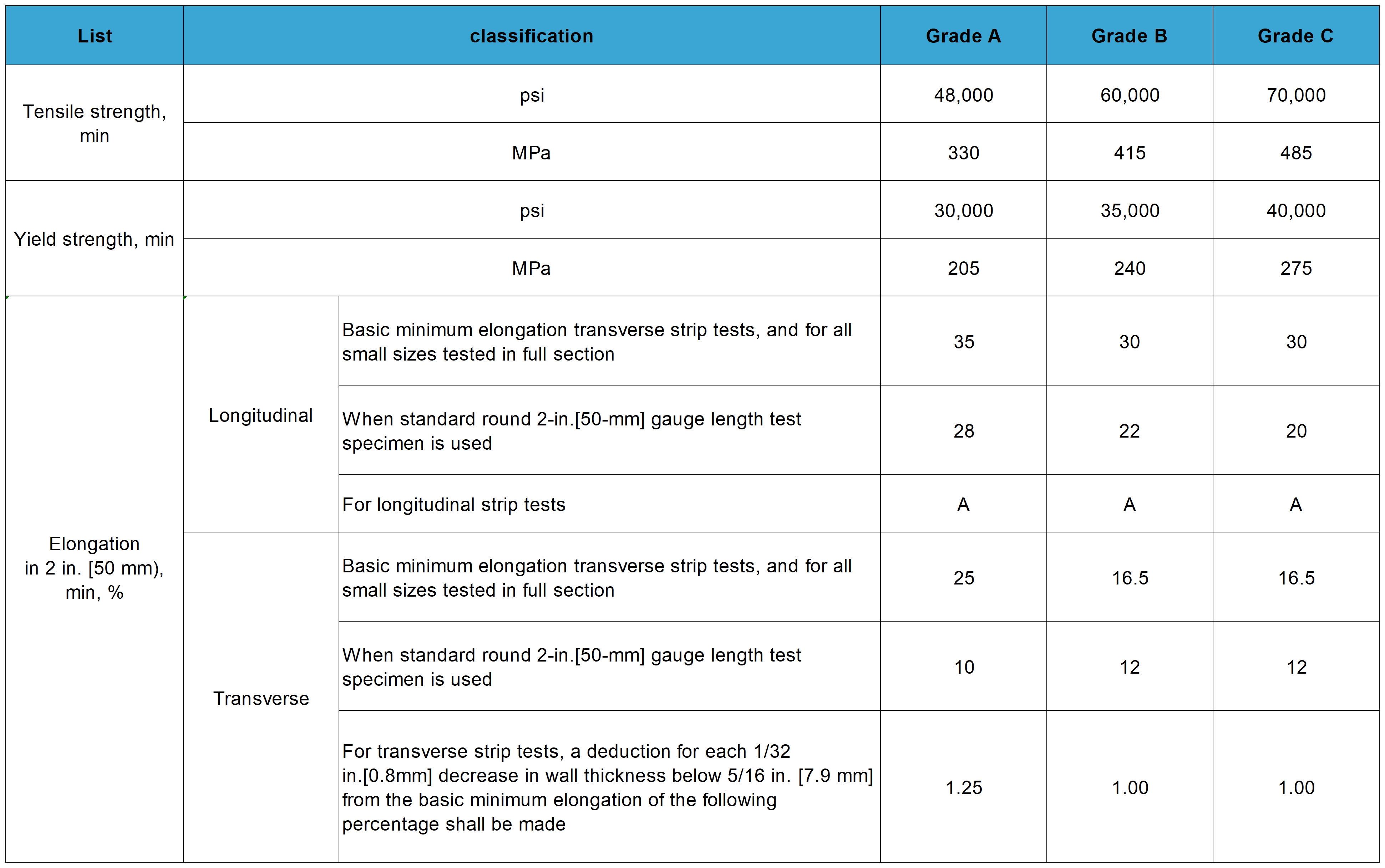 News - What Does ASTM A106 Mean?